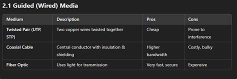 C To Initialize A Structure Variable In By Ace Medium