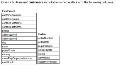 database design and introduction to mysql by ajay maurya medium