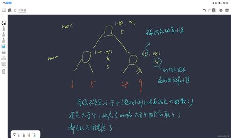 关于αβ剪枝原理的一点理解alpha剪枝和 Beta剪枝区别 Csdn博客