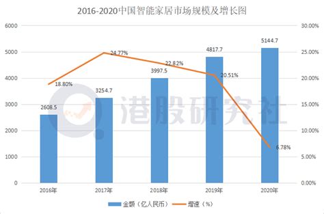 智能枕头里究竟藏有什么智能故事 蓝鲸财经