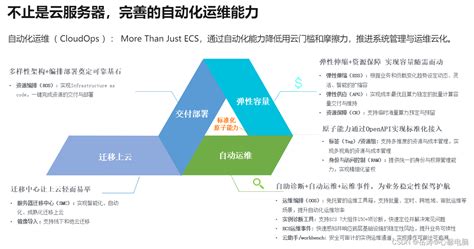 Apsara Clouder云计算专项技能认证：云服务器ecs入门apsara Clouder云计算专项技能认证云服务器ecs入门 Csdn博客
