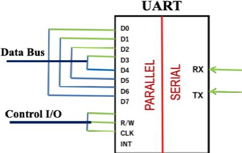 Figure 2 From Implementation Of The Advanced Encryption Standard