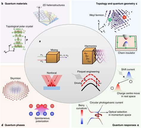 Nonlinear Spectroscopy Burch Group