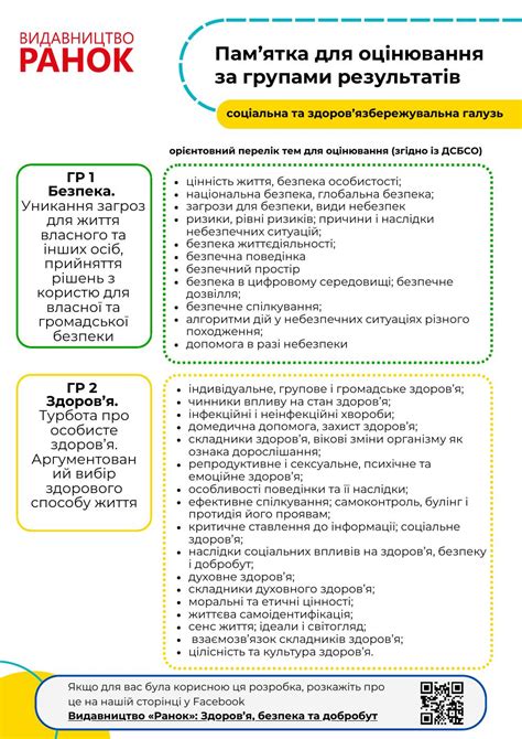 Памятка оцінювання за групами результатів ЗБД Pdf To Flipbook