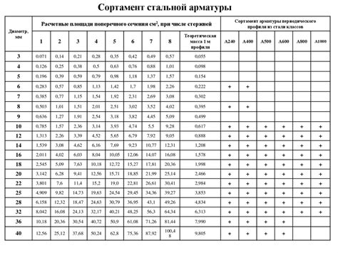 Расход проволоки вязальной на 1 тонну арматуры: Норма расхода вязальной ...