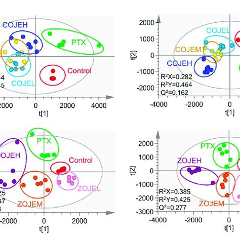 Pls Da Score Plot Based On The Uhplc Q Tof Ms Spectra Of Nci H1299 Cell Download Scientific