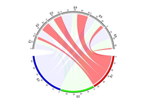Chapter 14 The Chorddiagram Function Circular Visualization In R
