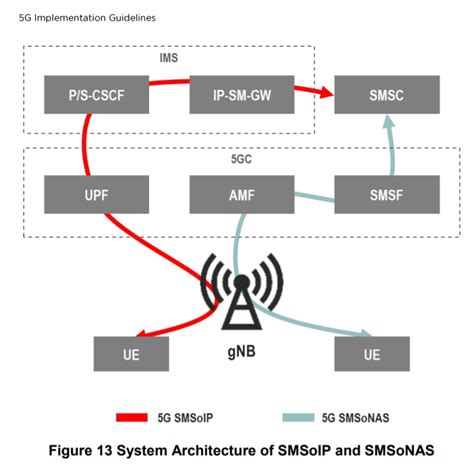 The 3g4g Blog September 2020