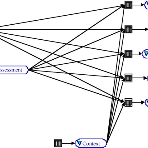 The Measurement Model Used In The DISC Prototype This Is A Measurement Download Scientific