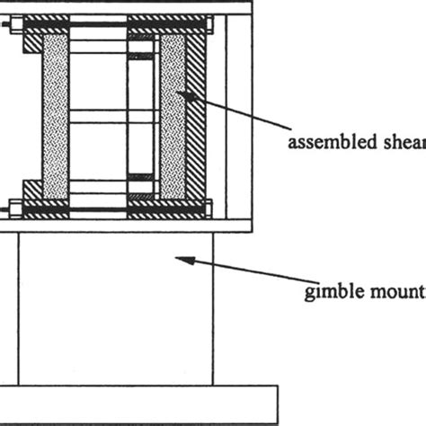 Schematic Diagram Of The Assembled Shear Plate Download Scientific