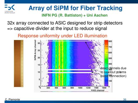 Ppt Development Of Sipms A Fbk Irst Powerpoint Presentation Free Download Id3471039