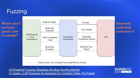 Will Ai Replace Cybersecurity Wiz