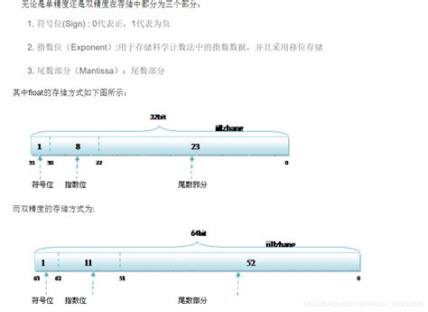 浮点数转化为机器二进制码ieee单精度浮点数机器码转二进制 Csdn博客