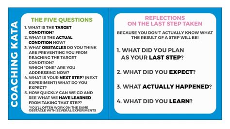 4 Step Problem Solving Routine Toyota Kata Glss