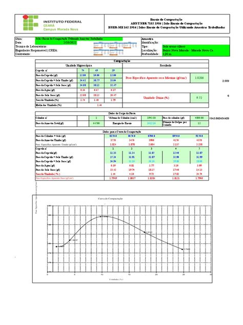 planilha ensaio de compactação boa pdf solo umidade