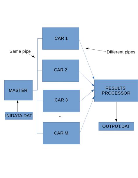 Linux How Can I Create A Temporary Buffer In C Stack Overflow