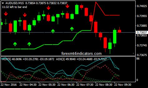 ADX RSI EMA Forex Binary Options Trading Strategy ForexMT4Indicators Com