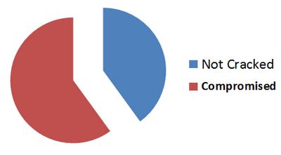 Obscuresec Password Porn