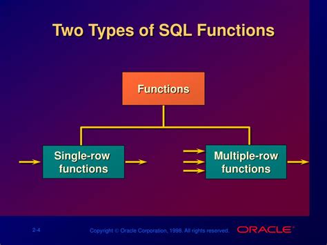 Ppt Single Row Functions Powerpoint Presentation Free Download Id