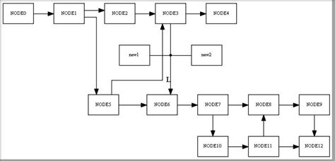 Position Node To The Left And Right Of An Edge In Dot In Graphviz