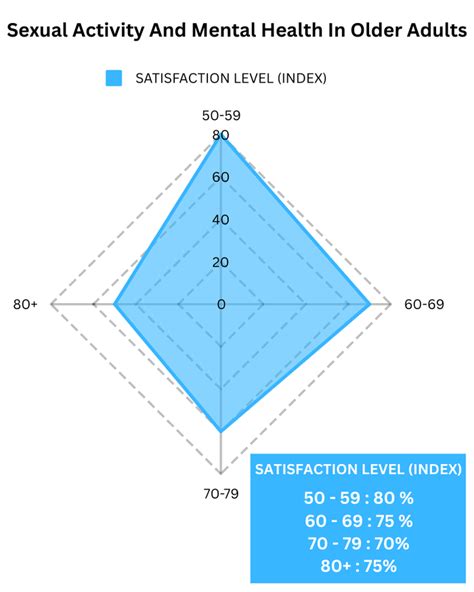 Psychological Effects Of Sex Impact On Mental Health