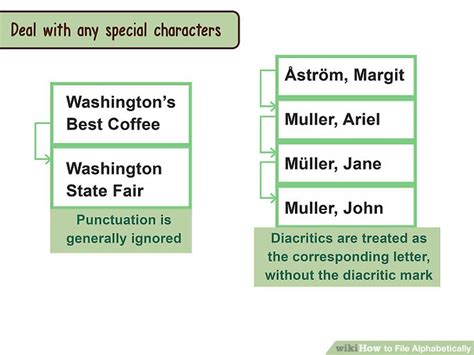 How To File Alphabetically With Pictures WikiHow