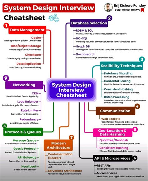 saurabh pandey on linkedin systemdesign systemdesigninterviews