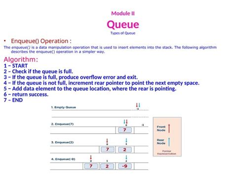 The Queue In Data Structure And Algorithm Ppt