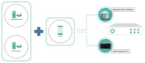 Defeating Ransomware With Multi Factor Authentication Mfa Rubrik