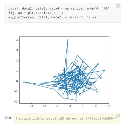 Updated Indepth Matplotlibdata Viz Tutorial Series