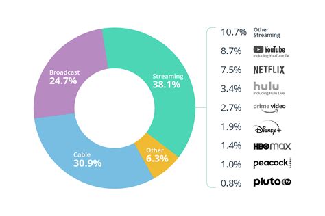 2025 Media And Entertainment Industry Outlook Key Trends Intellias