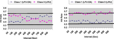 Figure 4 From Enhancing Qos In Web Caching Using Differentiated Services Semantic Scholar