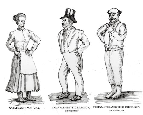 Character Sketch Of Lomov Edurev Class 10 Question