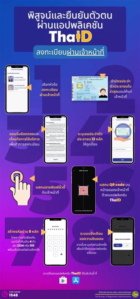 วิธีลงทะเบียนแก้หนี้นอกระบบ เริ่ม 1 ธ ค 66 ทำเองได้ง่ายมากๆ