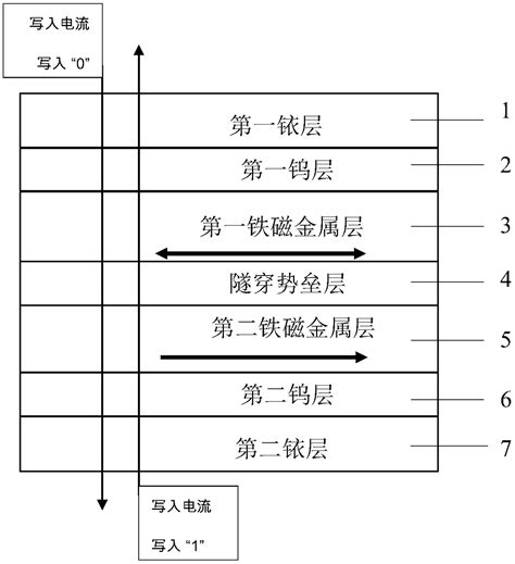A Magnetic Tunnel Junction Eureka Patsnap