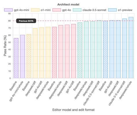 Architect Mode In Cursor Feature Requests Cursor Community Forum