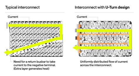 extensible cell contacting system enable ev battery evolution to new cell to pack and cell to