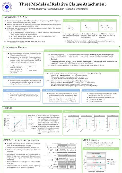Pdf Three Models Of Relative Clause Attachment