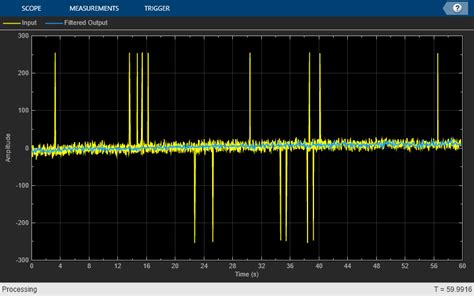Matlab Median Filtermedian Filter Csdn博客