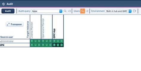 QMC Qlik Management Console For Qlik Sense DataFlair