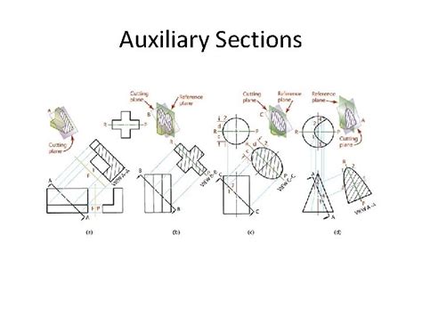 Auxiliary Views Understanding Auxiliary Views An Auxiliary View