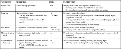 Pulse Echo Instrumentation Obgyn Key