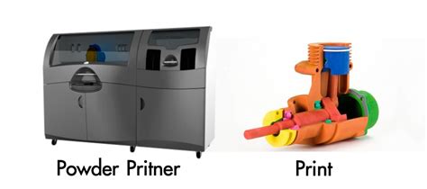 3d Printer คืออะไร มีกี่ประเภท อะไรบ้าง 3dd Digital Fabrication เครื่องพิมพ์3มิติ
