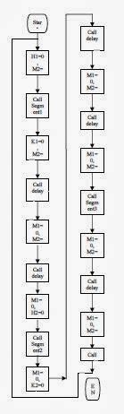 For A Brighter Future SIMULASI PENGATURAN LAMPU LALU LINTAS DAN LAMPU HITUNG MUNDUR BERBASIS
