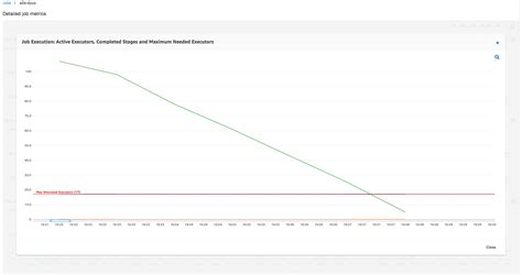 Dpu 용량 계획 모니터링 Aws Glue