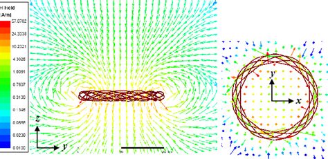 Figure 3 From Self Tuning Omnidirectional Wireless Power Transfer Using