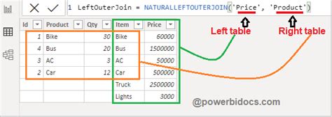 Naturalinnerjoin And Naturalleftouterjoin Dax Functions Power Bi Docs