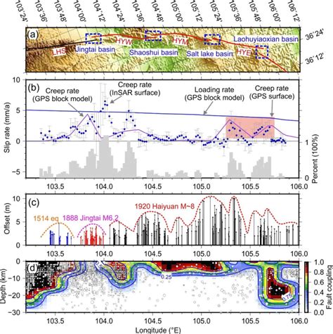5 A Tectonic Map Across The Haiyuan Fault Blue Dotted Rectangles