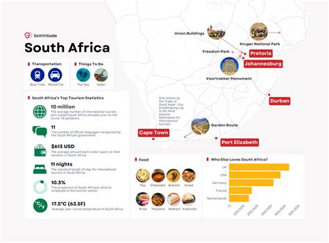 South Africa Tourism Statistics 2023 Gowithguide