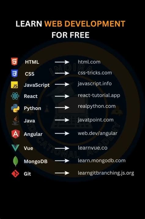 Learn Web Development For Free Webdevelopment Freecourses Learning